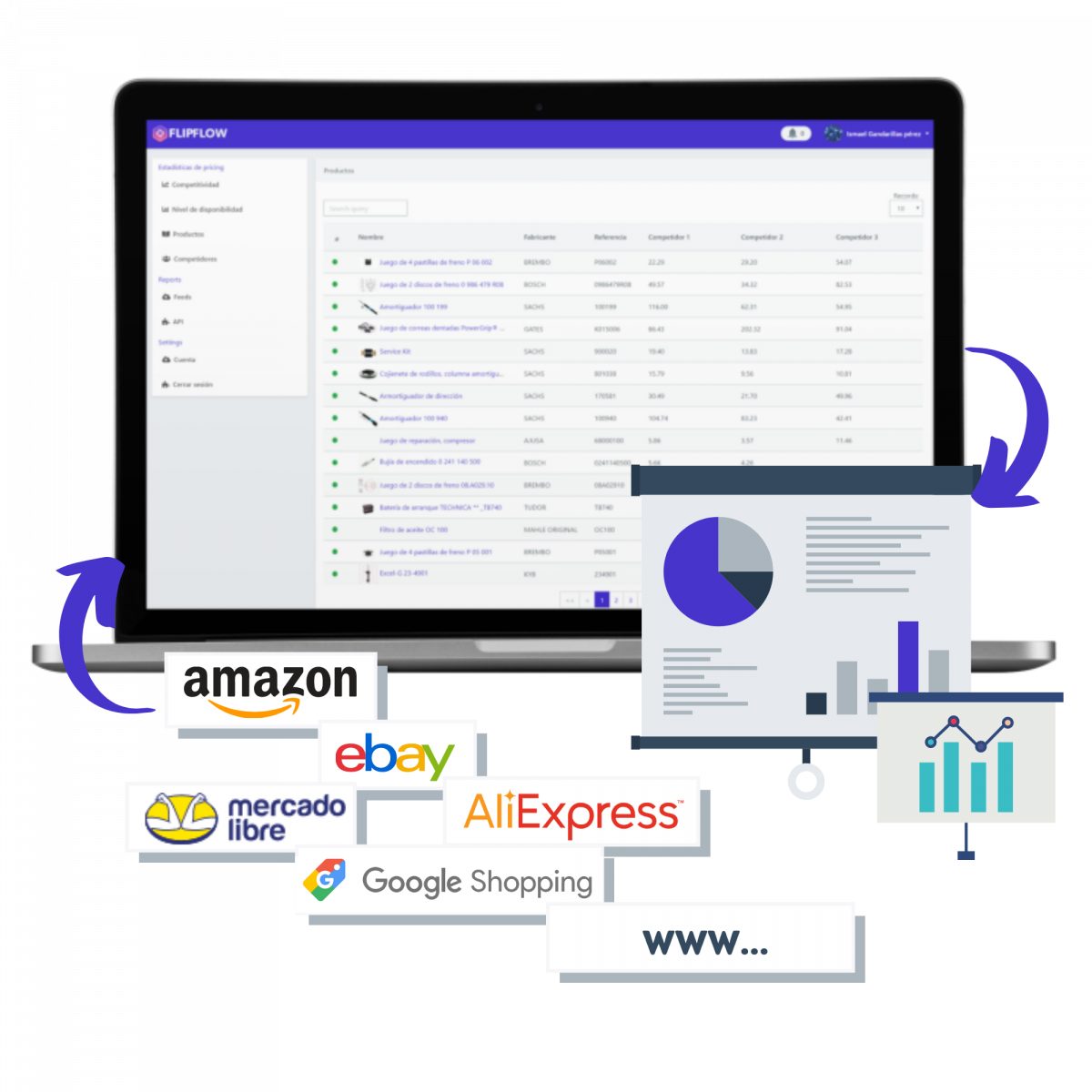Flipflow - Monitorización de precios, catálogos y stocks