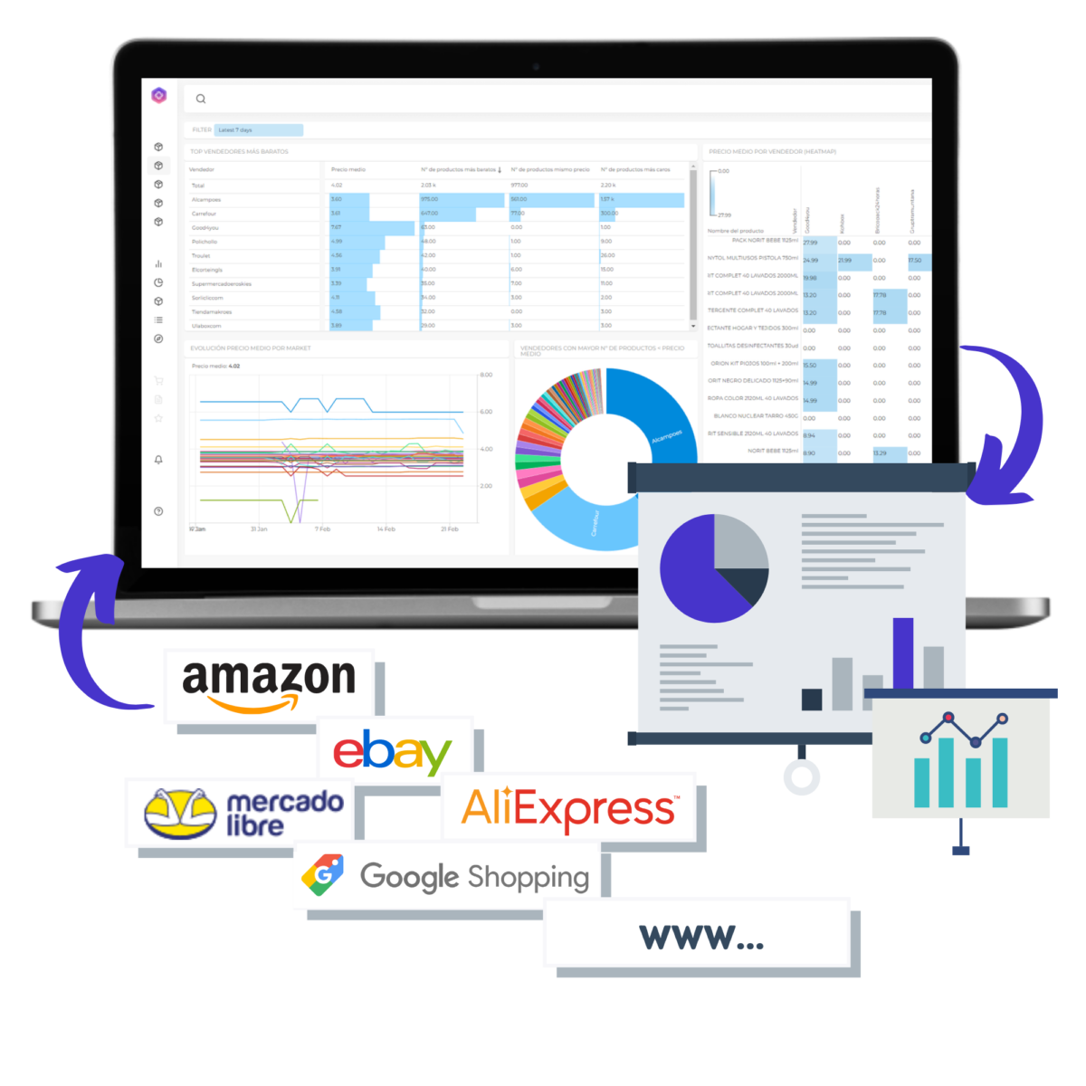Flipflow - Monitorización de precios, catálogos y stocks