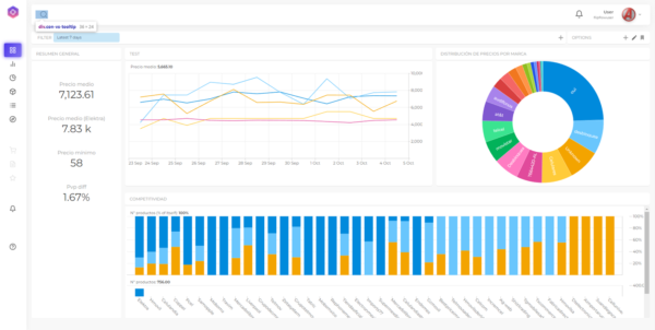 Business Intelligence - Flipflow - Monitorización de precios, catálogos y stocks