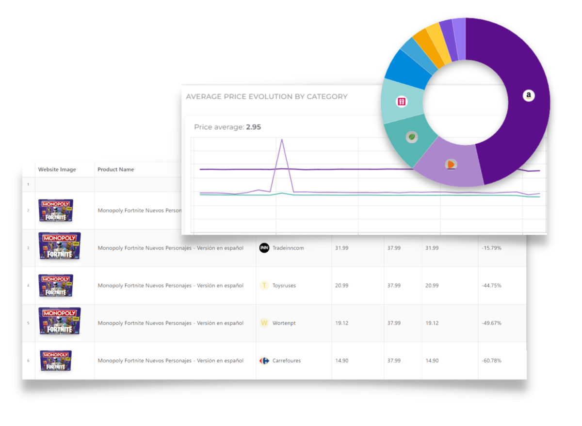 Flipflow - Monitorización de precios, catálogos y stocks