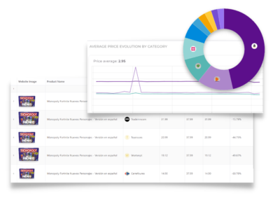 Flipflow - Analítica de mercado y Digital Shelf Analytics para Retail