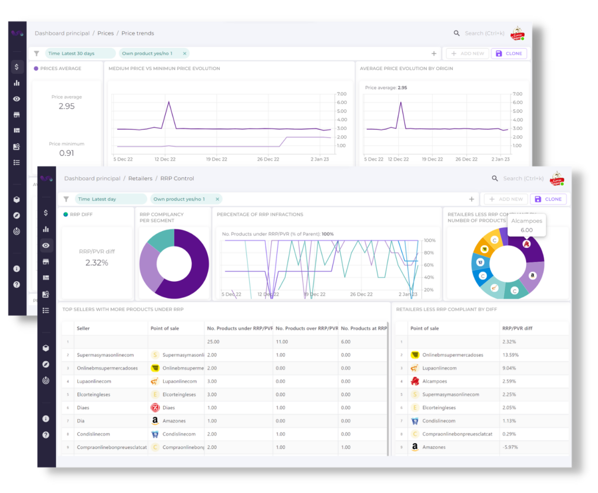Business Intelligence - Flipflow - Monitorización de precios, catálogos y stocks