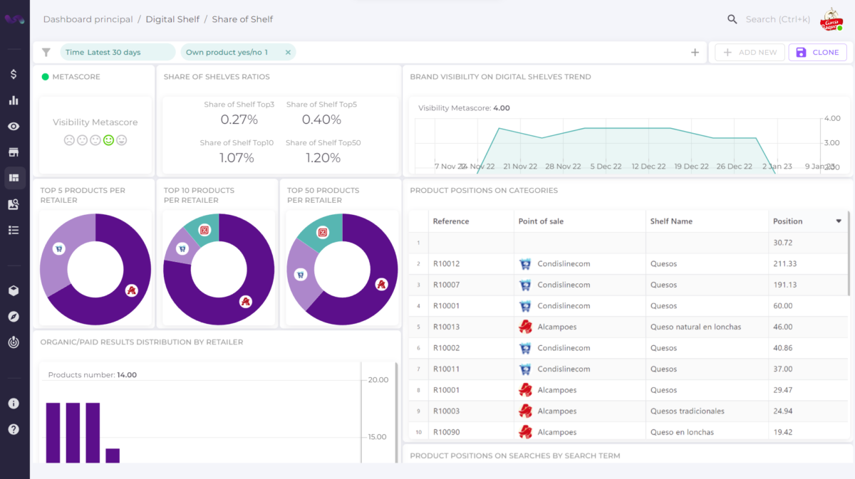 Flipflow - Digital Shelf Analytics