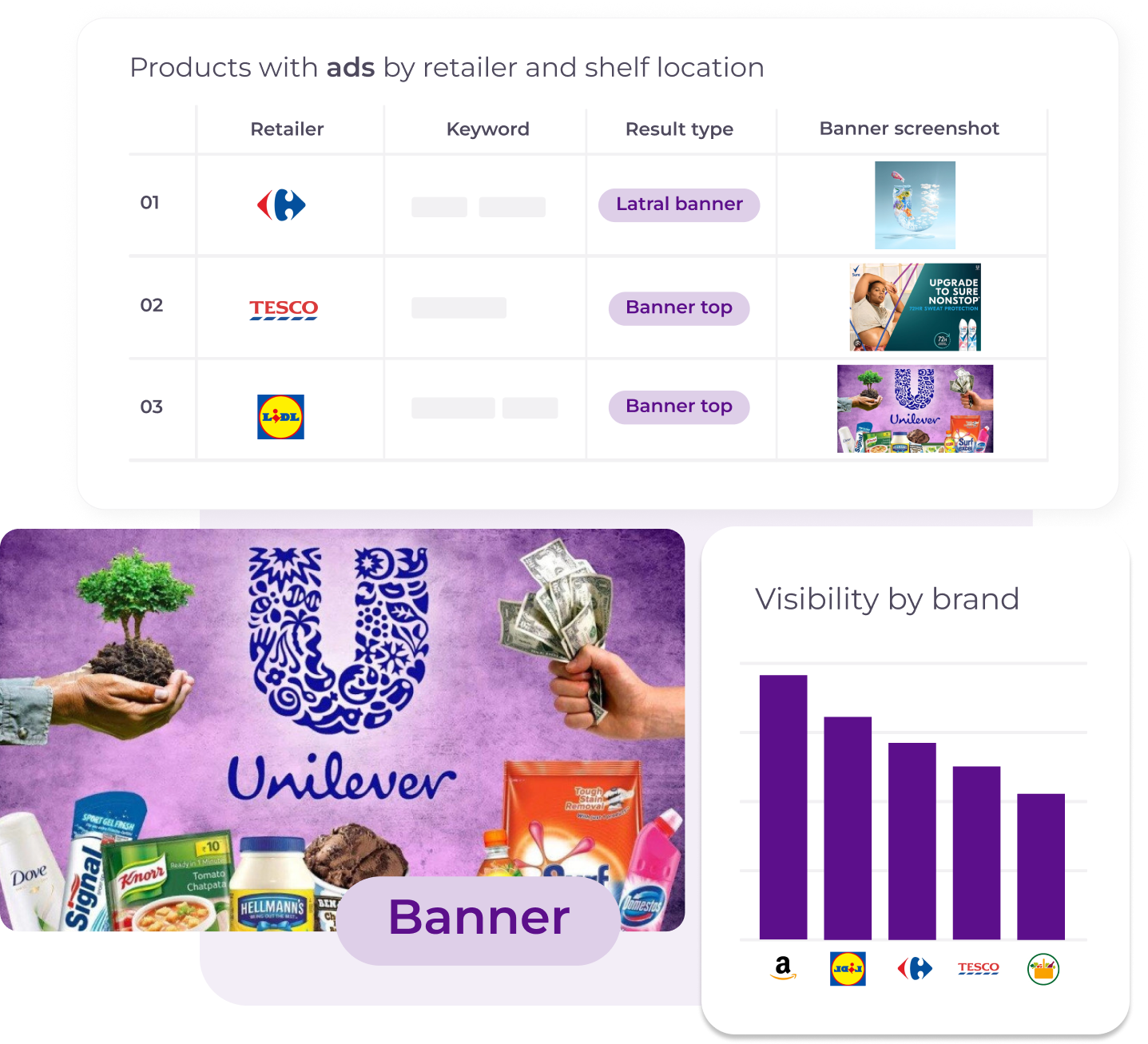 Flipflow - Case Study - Unilever