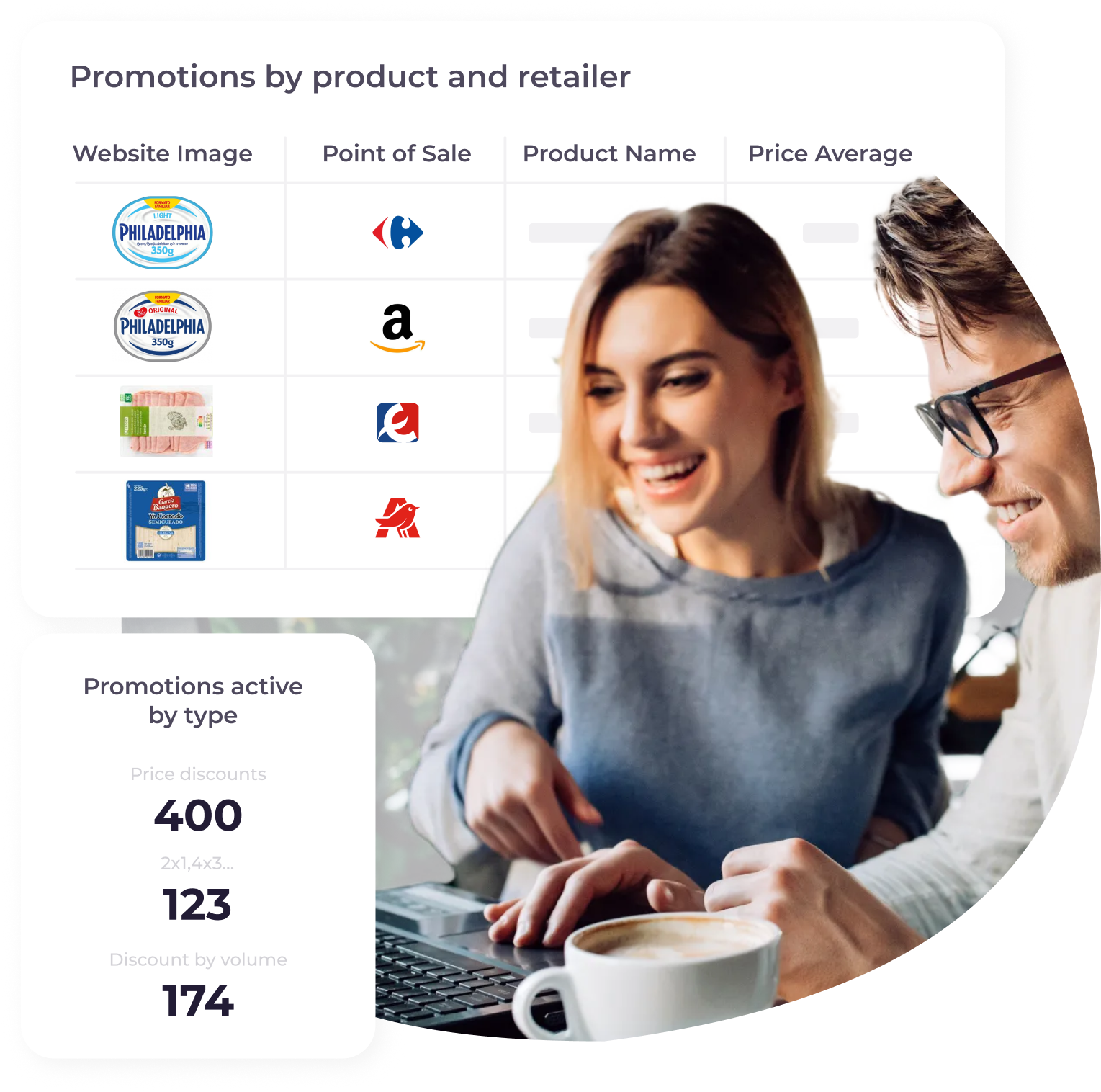 Flipflow - Market analytics and Digital Shelf Analytics for Retail