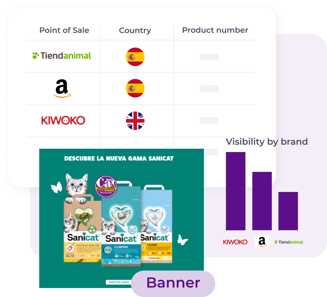 Flipflow - Case Study - Sanicat