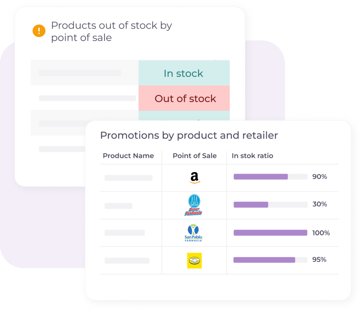 Flipflow - Case Study - Farmacias del ahorro