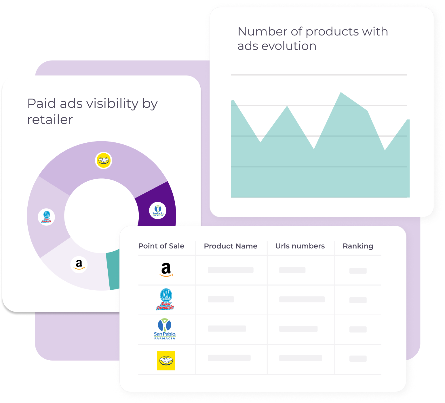 Flipflow - Case Study - Farmacias del ahorro