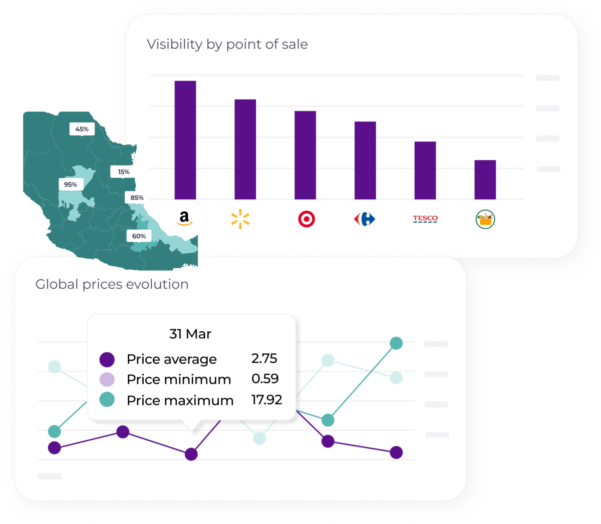 Flipflow - Digital Shelf Analytics