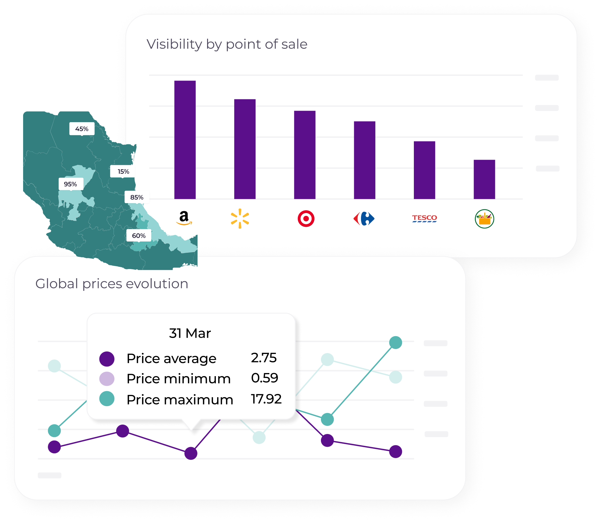 Flipflow - Digital Shelf Analytics
