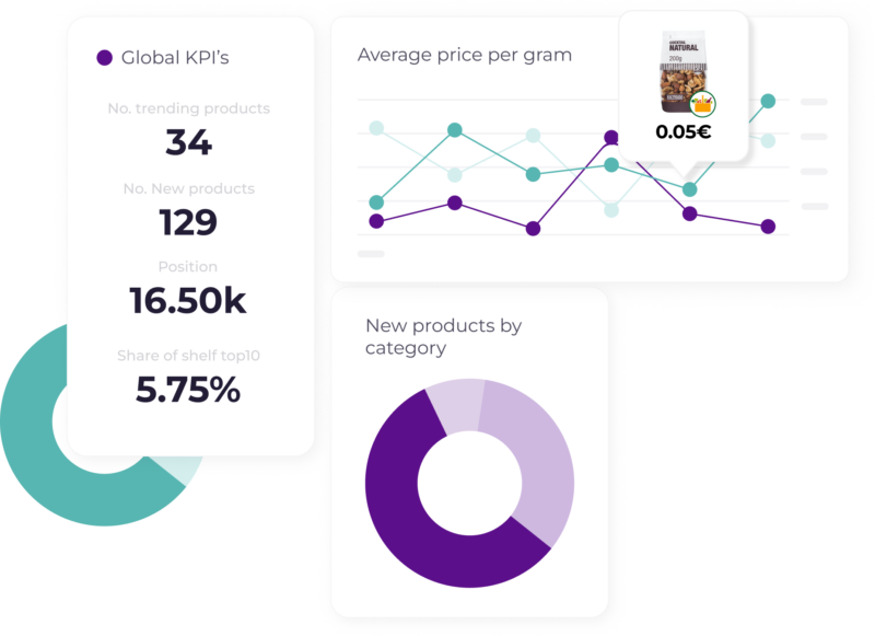 Flipflow - Market Analytics