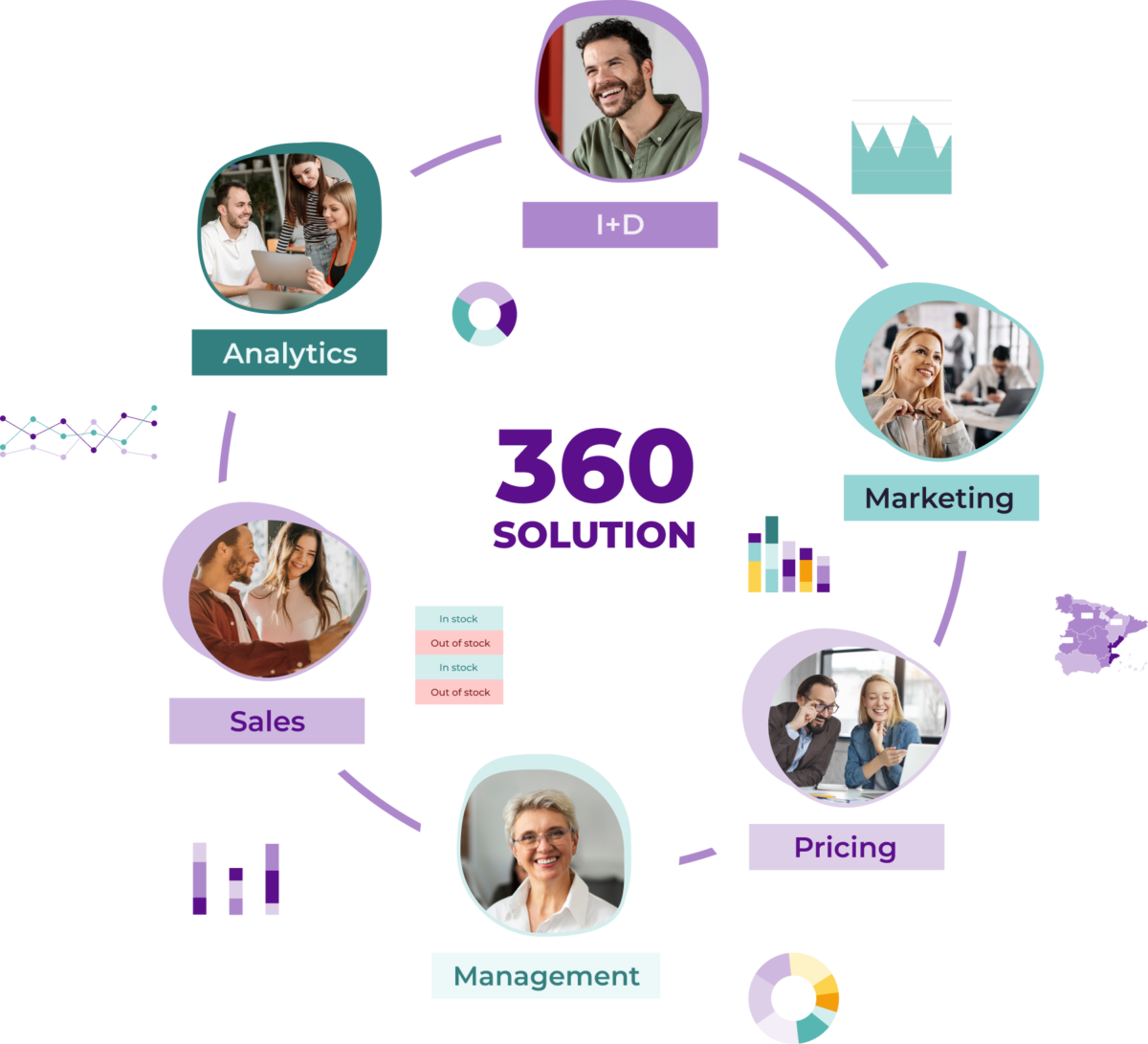 Flipflow - Solutions by department