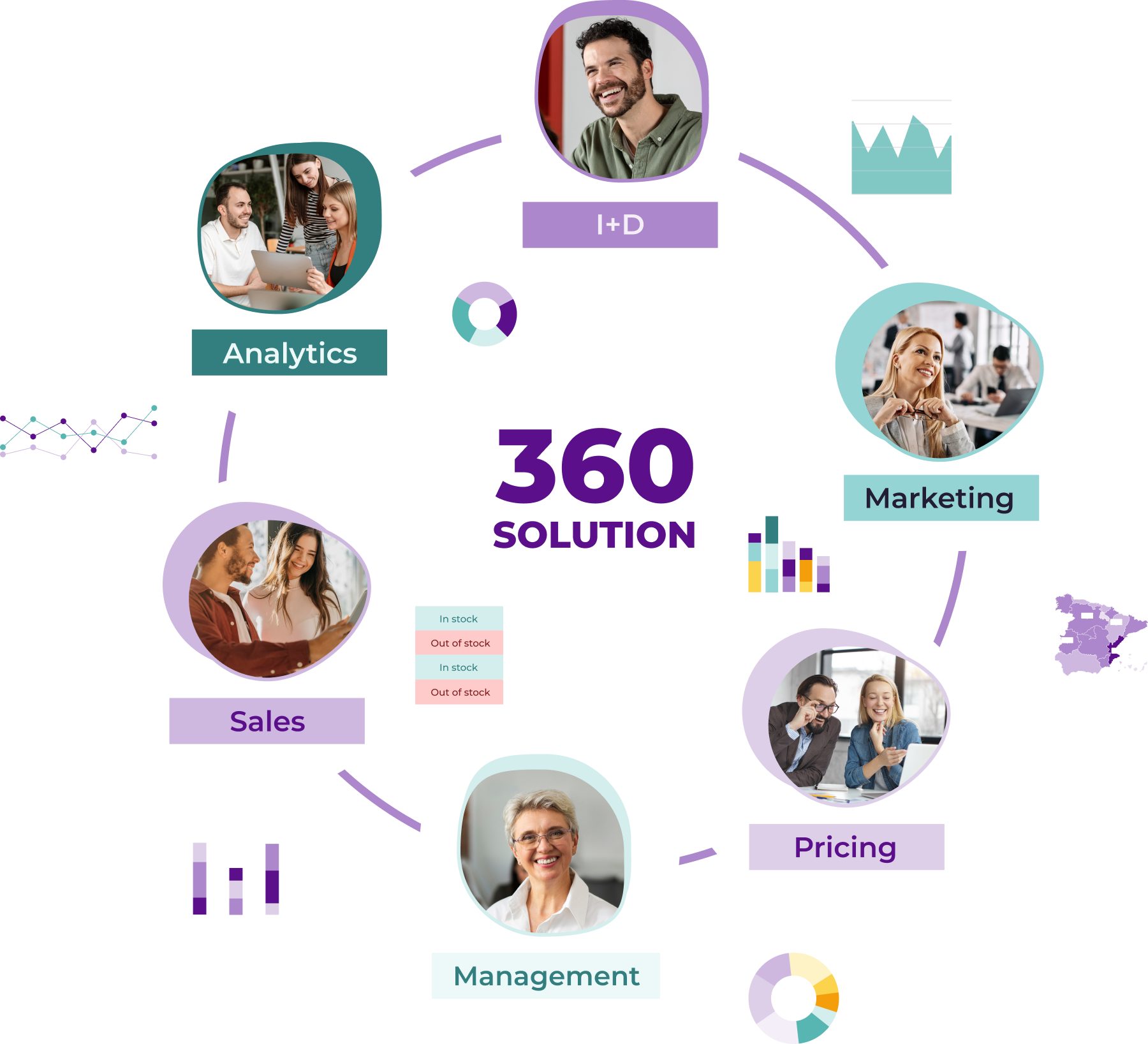 Flipflow - Solutions by department