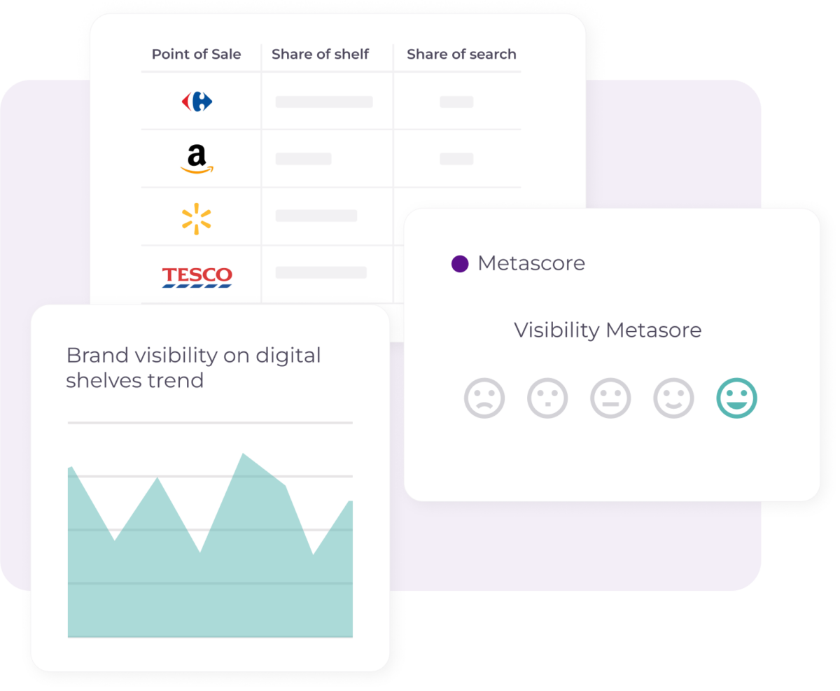 Flipflow - Digital Shelf Analytics
