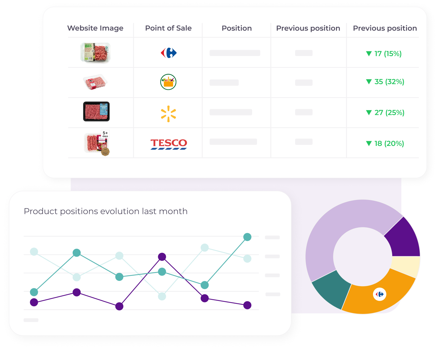 Flipflow - Digital Shelf Analytics