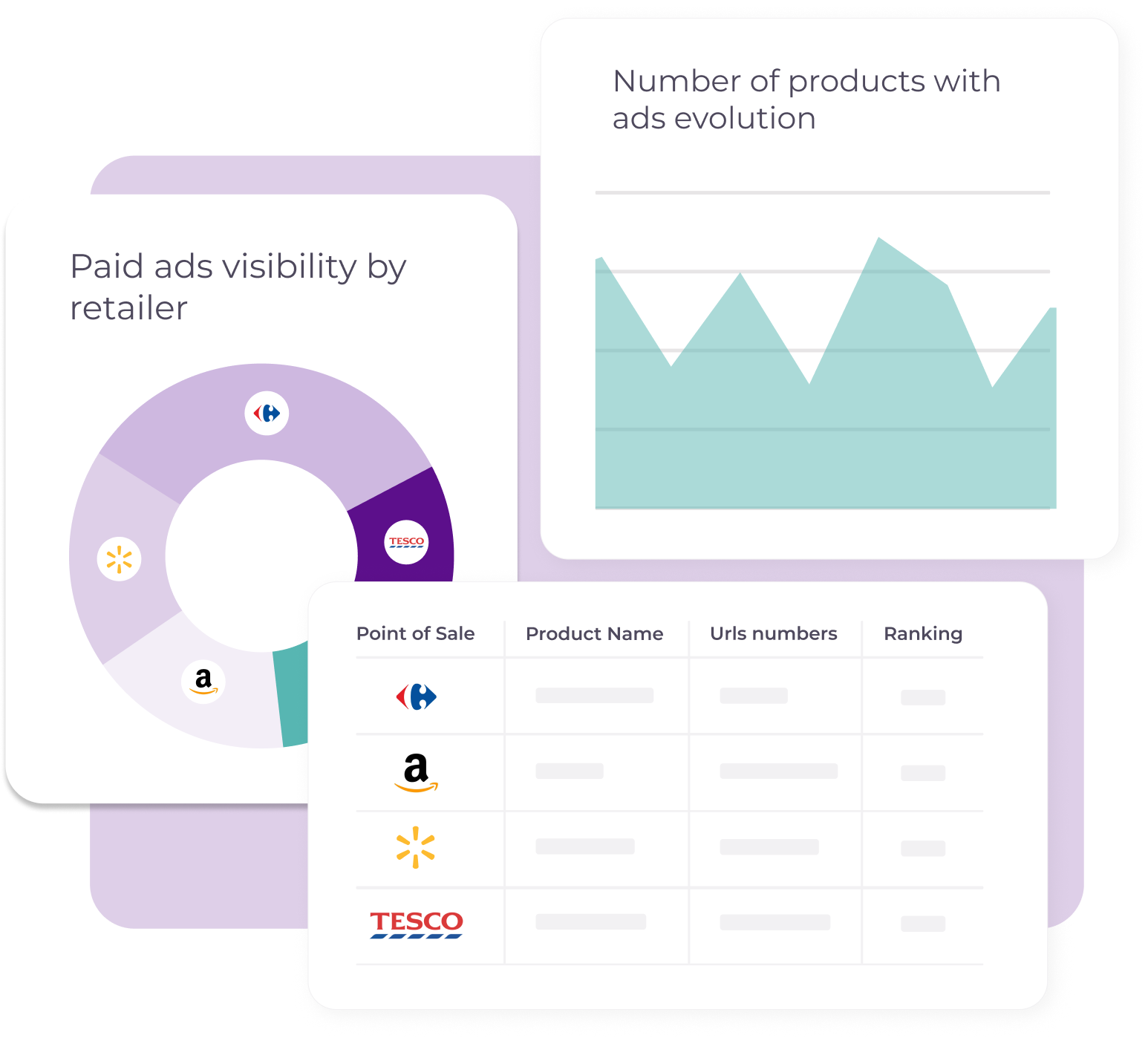 Flipflow - Retail Media Monitoring