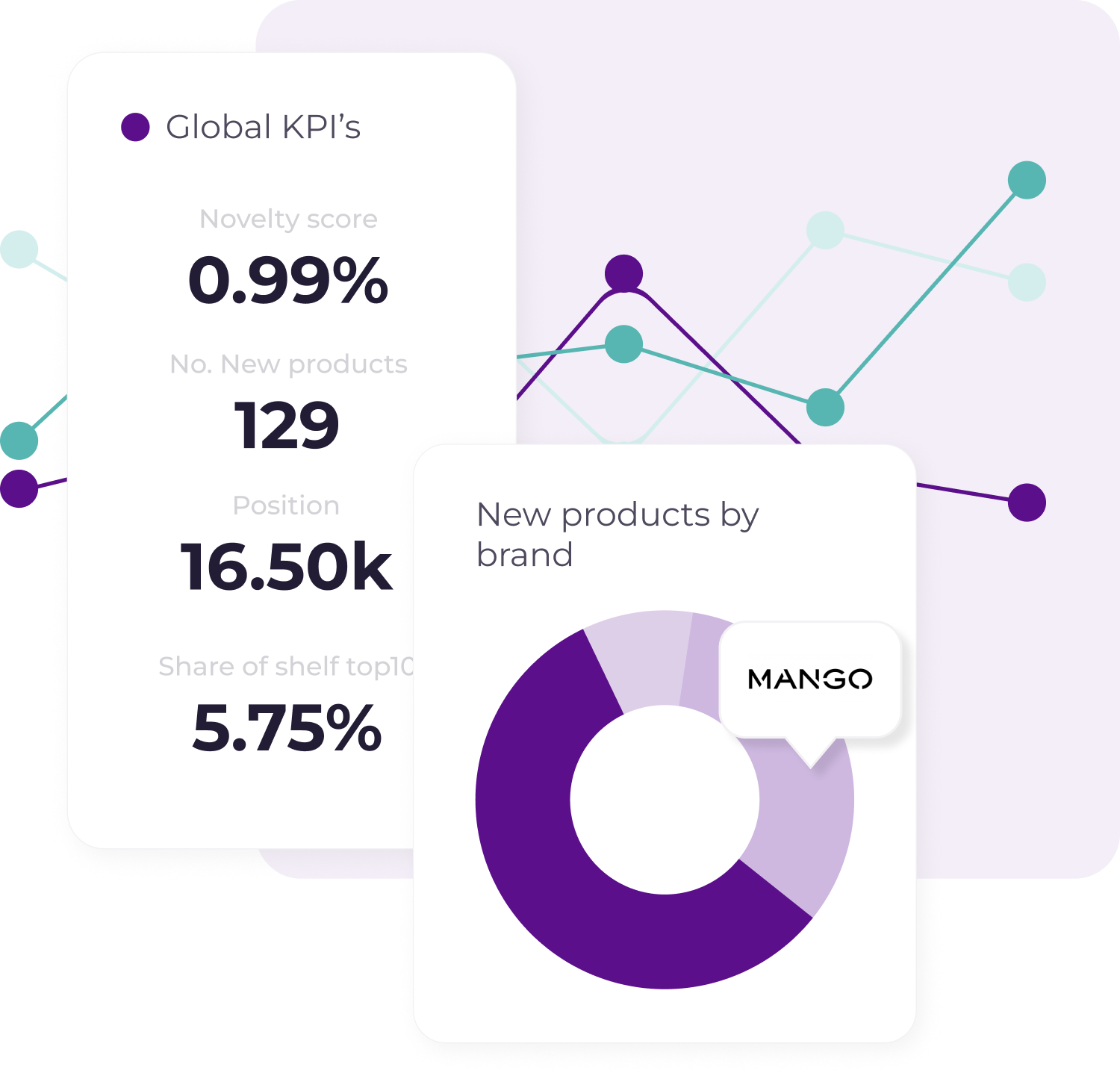 Flipflow - Market Analytics