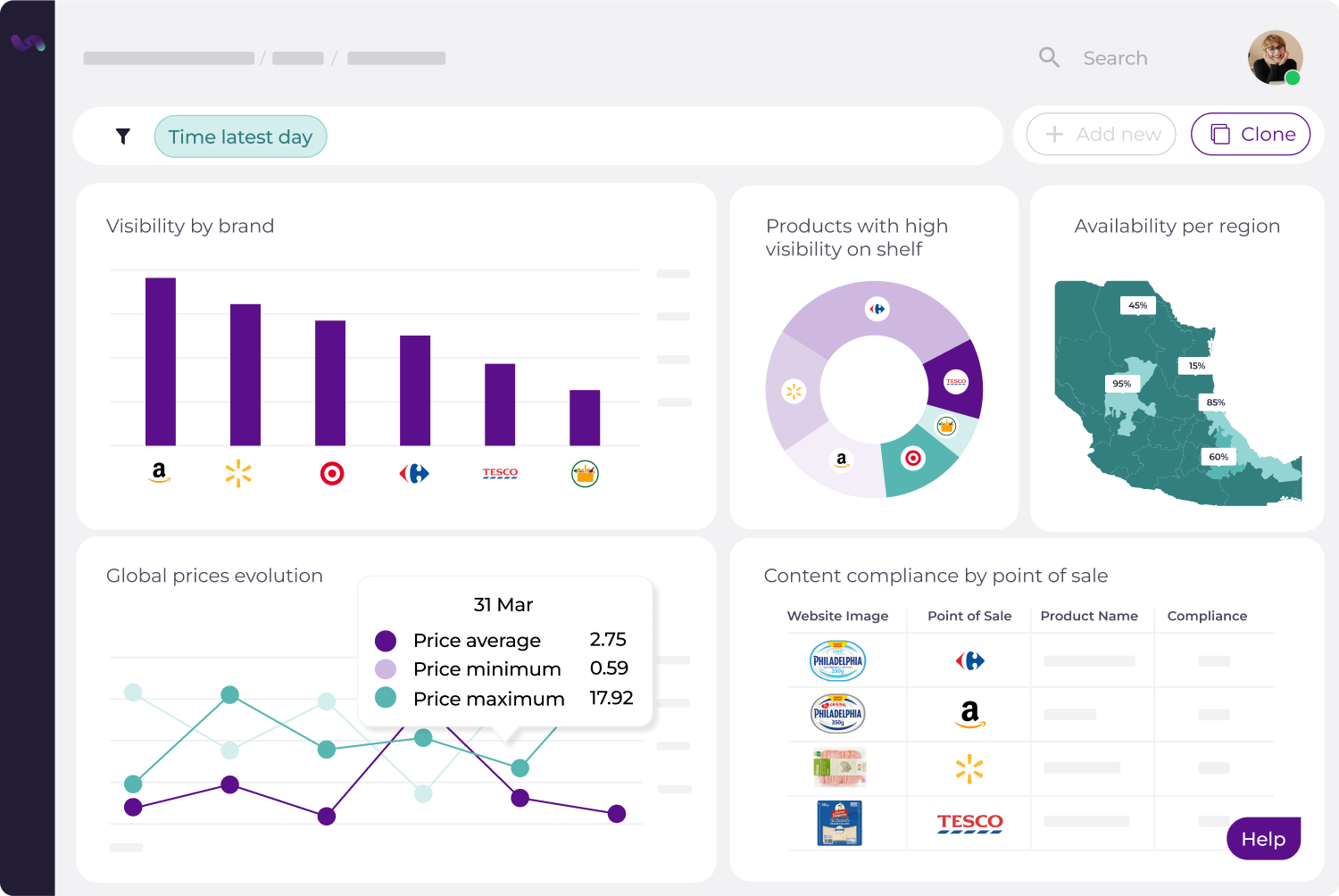 Flipflow - Business Intelligence