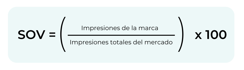 El Share of Voice: Qué es y cómo aumentarlo - Flipflow Blog