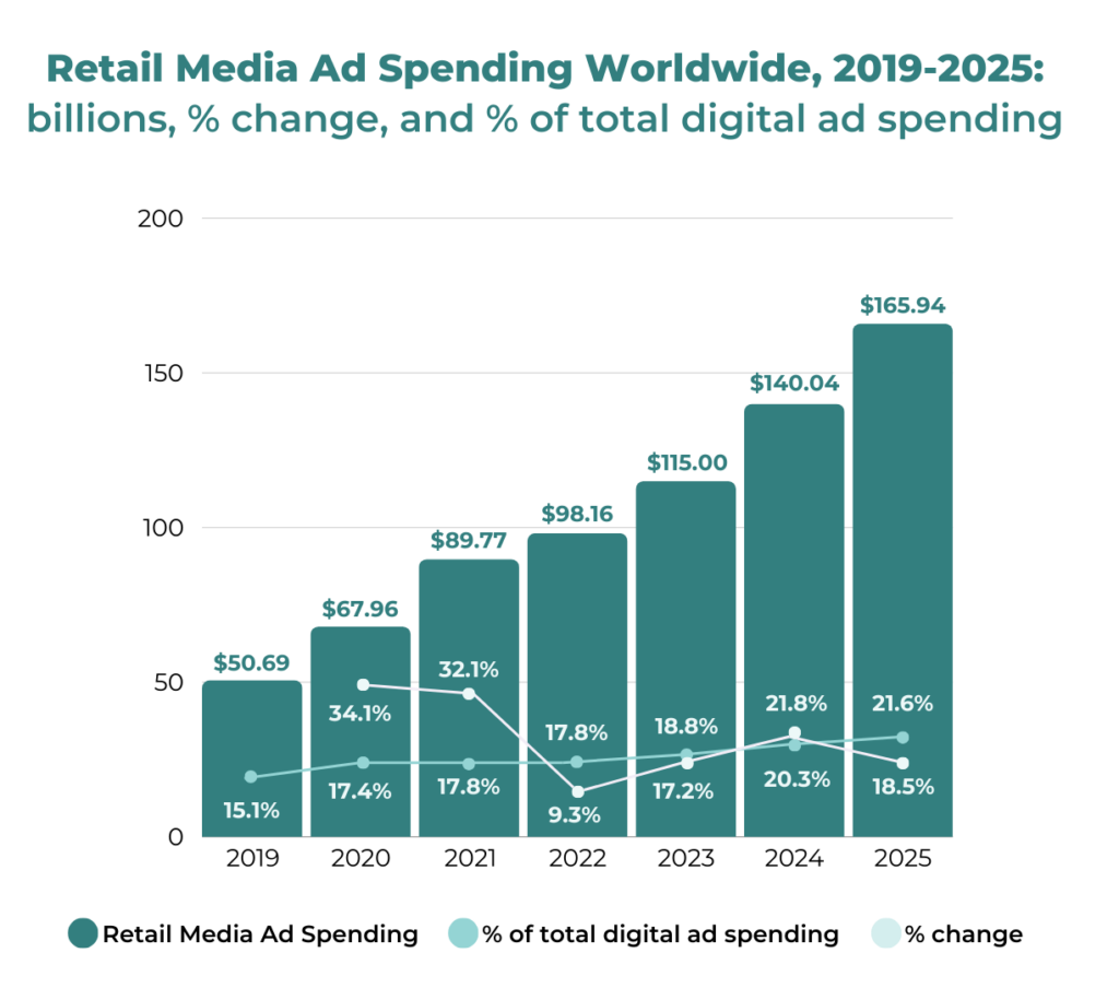 Audiences in Retail Media - Flipflow Blog