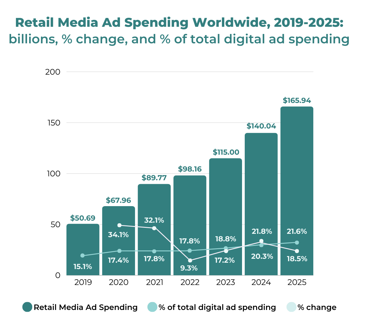 Audiences in Retail Media - Flipflow Blog